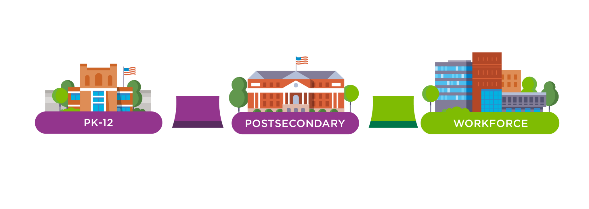 NSWERS – Answers for Nebraska