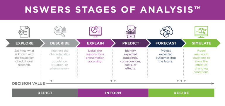 Research Agenda – NSWERS